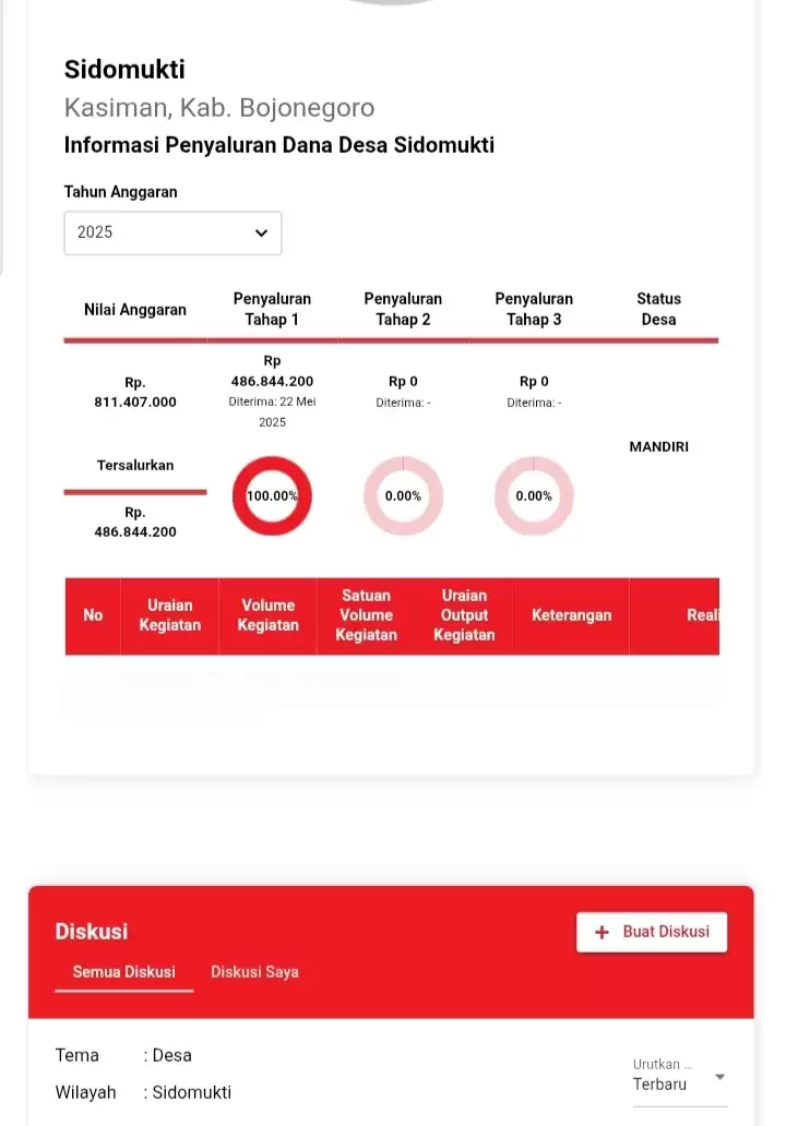 Cair Tanpa Catatan, Sidomukti dan Sketsa Pemerintahan yang Tak Terjawab ...
